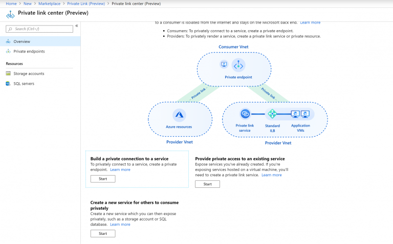 Access Azure Sql Database Over Private Endpoint Using Azure Private